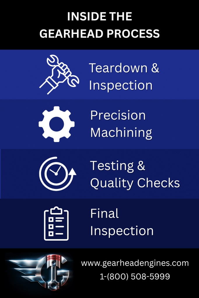 Behind Every Engine: A Process You Can Trust - Gearhead Engines
